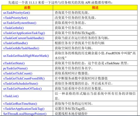 FreeRTOS其他API函数 陆小果哥哥 博客园