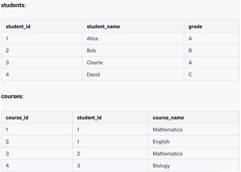 Source Code Examples