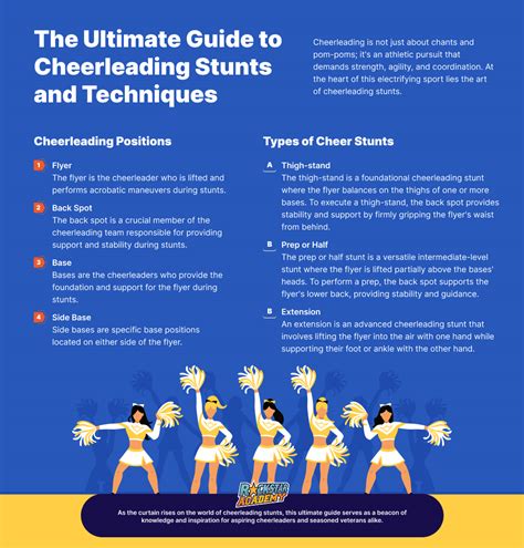 The Ultimate Guide To Cheerleading Stunts And Techniques