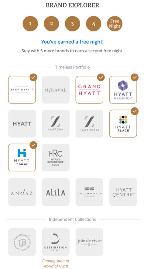 Hyatt 全球 5K 积分房Cat 1分布情况 叠加优惠2019 8 更新 美国信用卡 101