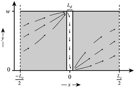 Schematic Unit Cell Of Device Shown In Fig 2 Lies Between Vertical