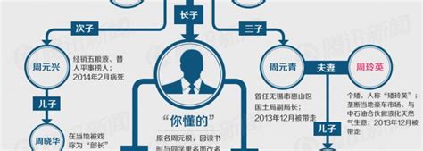 家庭关系树状图四代图树状图家庭成员图卡通第6页大山谷图库