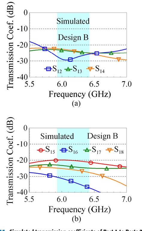 Figure 1 From Compact 2×2 Dual Polarized Patch Antenna Array Transmitting Eight Uncorrelated