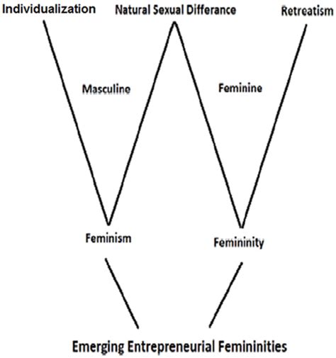 Post Feminism Definition