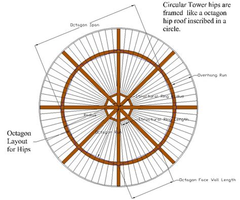 Circular Roof Framing Framing A Curved Roof Diy Construction Guide