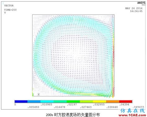 【ansys】热分析案例赏析ansys培训、ansys有限元培训、ansys Workbench培训、ansys视频教程、ansys