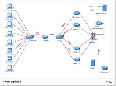 Network Performance Analysis For Sap Netweaver Aba Sap Community