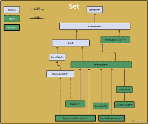 Java集合总览java集合分类 Csdn博客 Java集合总览java集合分类 Csdn博客