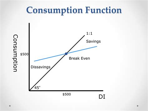 Ppt Unit 3 Aggregate Supply And Demand Powerpoint Presentation Id