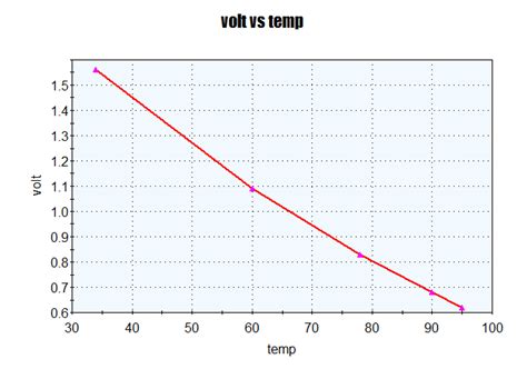Trouble With Analog In And Mapping Solved 3rd Party Boards Arduino Forum