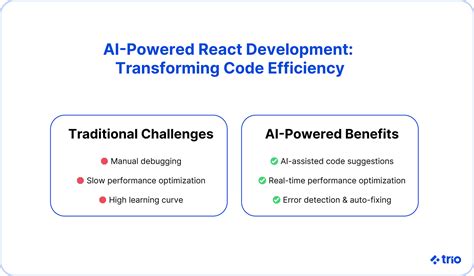 ai in react development guide to ai powered development