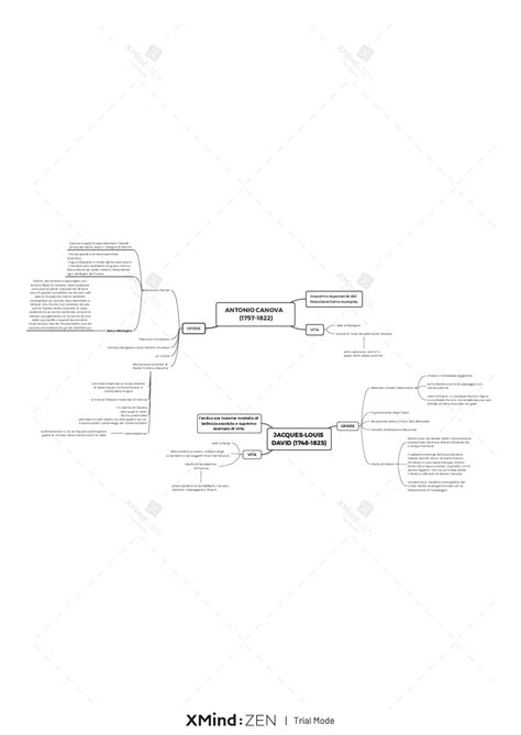Canova E David Schema Docsity