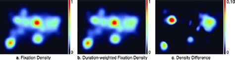 Duration Weighted Fixation Density Example A Fixation Density And