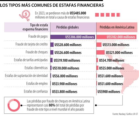 Estafas Últimas Noticias Económicas De Estafas