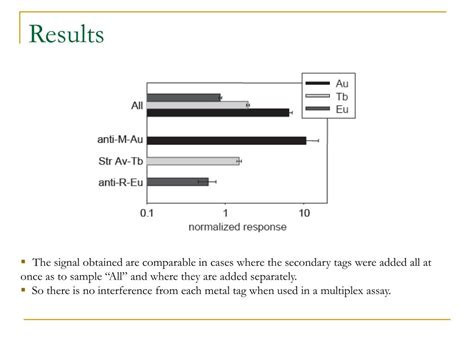 PPT Biomarker Detection Using Mass Spectroscopy PowerPoint Presentation ID 1296203