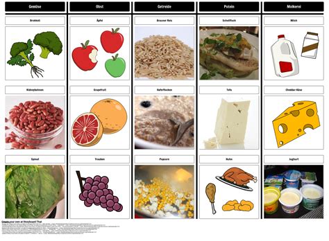 Lebensmittelgruppen T Diagramm Storyboard By De Examples