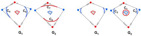 15 A Desired Solution B Degenerate Solution Under A Minimal Download Scientific Diagram