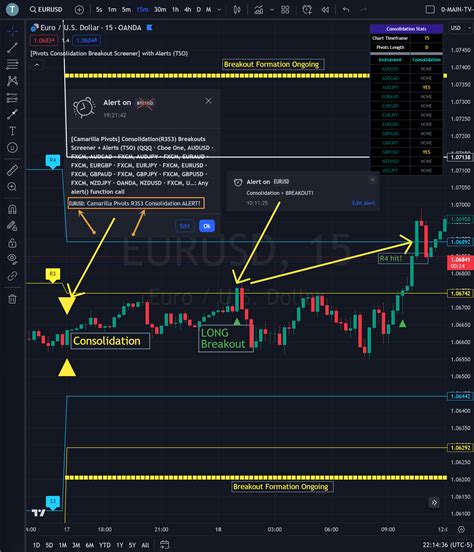 Pivots Consolidation Breakout Screener Trading Indicator For Tradingview