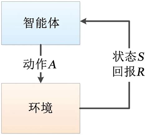 深度强化学习的无人作战飞机空战机动决策参考网