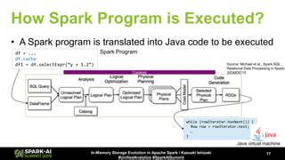 In Memory Evolution In Apache Spark Ppt