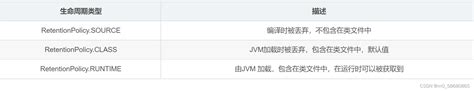 java如何自定义注解 自定义注解需要考虑哪些东西 CSDN博客
