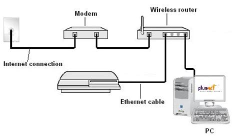 Manually Connect Ps3 Internet Clobepp