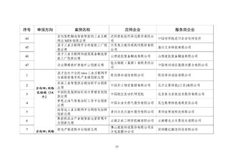 工信部：2022年工业互联网平台创新领航应用案例入围名单 北京博思远略咨询研究网