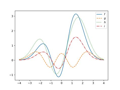 Hermite Function · Pypi