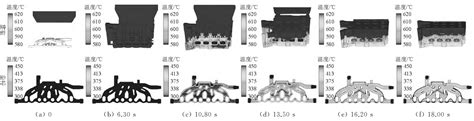 Analysis And Solution Of Casting Defects In Aluminum Alloy Integrated Cylinder Head Zhy Casting