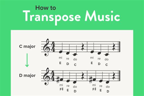 How To Transpose Music To Different Keys Hoffman Academy Hoffman Academy