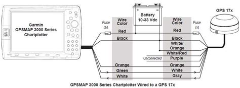 Unveiling The Wiring Diagram For Garmin Gps Antenna Wiremystique