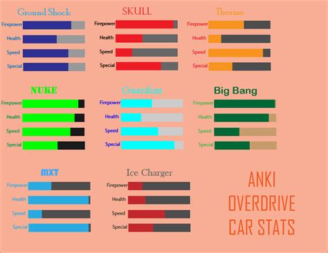 My Personal Stats On The Anki Overdrive Cars R AnkiOverdrive