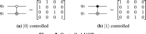 Figure From Explicit Quantum Circuits For Block Encodings Of Certain