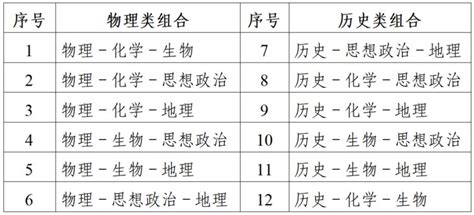 2024江苏高考考几门科目 无锡本地宝