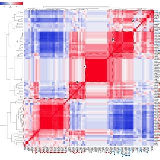 Multivariate Correlation Analysis For The Spectral Counting Based Download Scientific Diagram