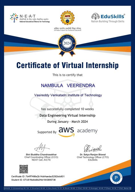 Nambula Veerendra On Linkedin Dataengineering Virtualinternship