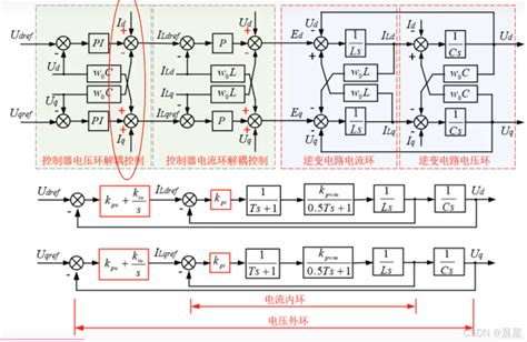 三相逆变器中lcl滤波器分析 Csdn博客