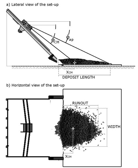 The Experimental And Measuring Set Up Download Scientific Diagram