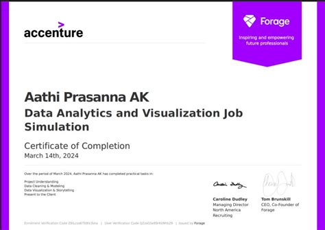 completed data analytics and visualization job simulation 💼 ready to