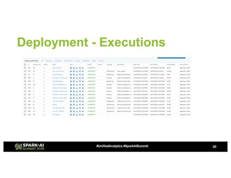 Self Service Apache Spark Structured Streaming Applications And Analytics Ppt