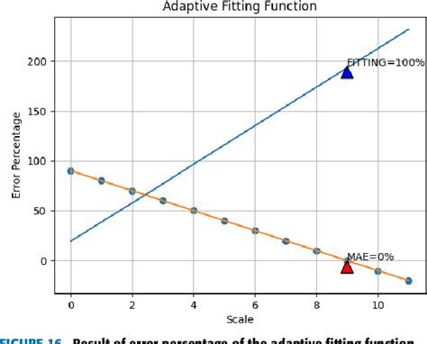 Figure 16 From New Optimized Adaptive Time Series Ids Classifier