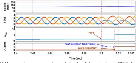 Figure 10 From A Robust Technique For Detection Diagnosis And