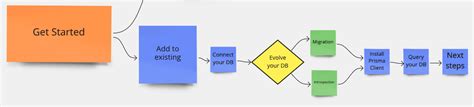 Get Started Add To Existing Guides Add Migration As An Option In The