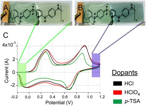Versatile Solution For Growing Thin Films Of Conducting Polymers Pnas