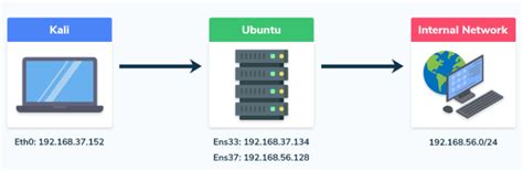 aws cli v2 by examples master ec2 tasks for security groups by