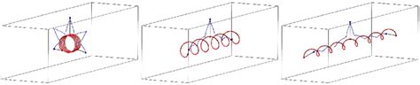 Helical Tractors And Tractrices With One Persistent Cusp Singularity In