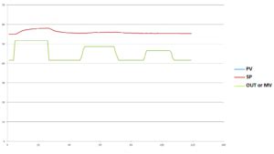 PID Controller Loop Tuning Questions and Answers