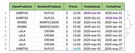 Sql Server 2014 Mayo 2020