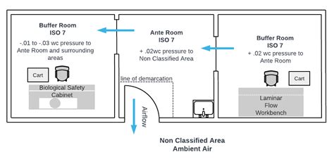 Pharmaceutical Cleanroom Design ISO 14644 16 Pharmaceutical 59 OFF