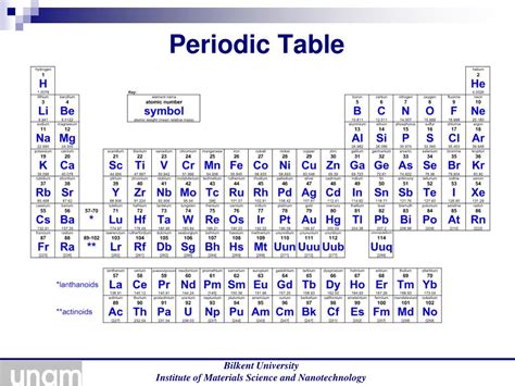 Ppt Assist Prof Bilge Imer Powerpoint Presentation Free Download Id 963770